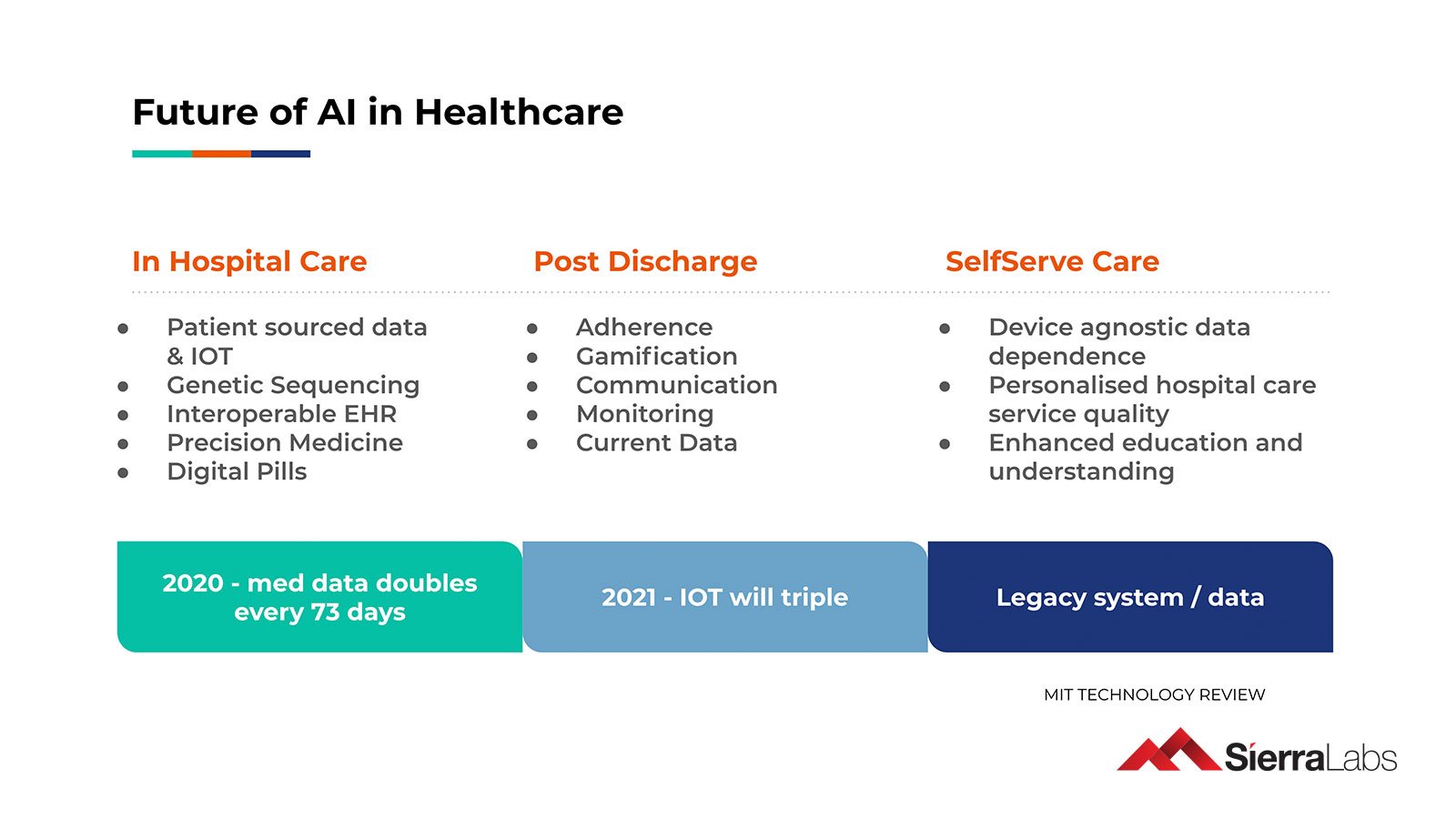 Demystifying AI in Healthcare Demystifying AI in Healthcare